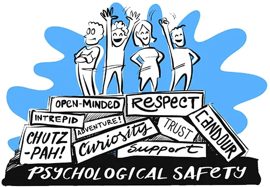 Building Psychological Safety In The Workplace – Oceanwave Coaching