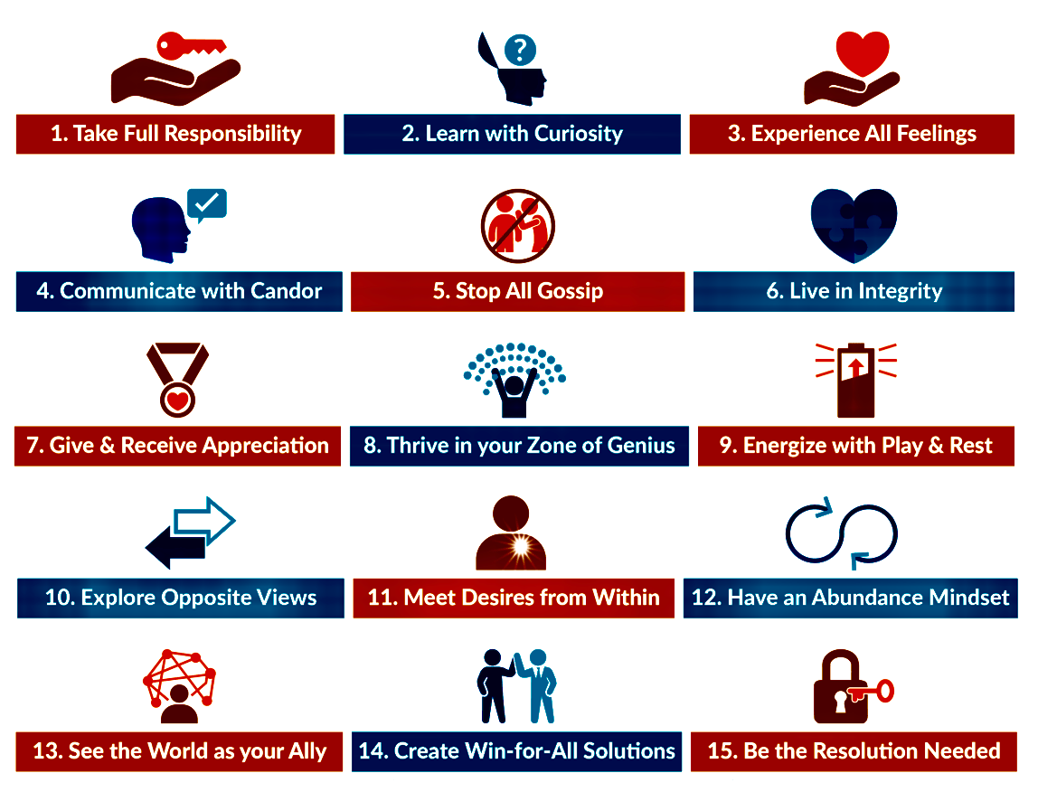 Living the 15 Commitments of Conscious Leadership – Oceanwave Coaching