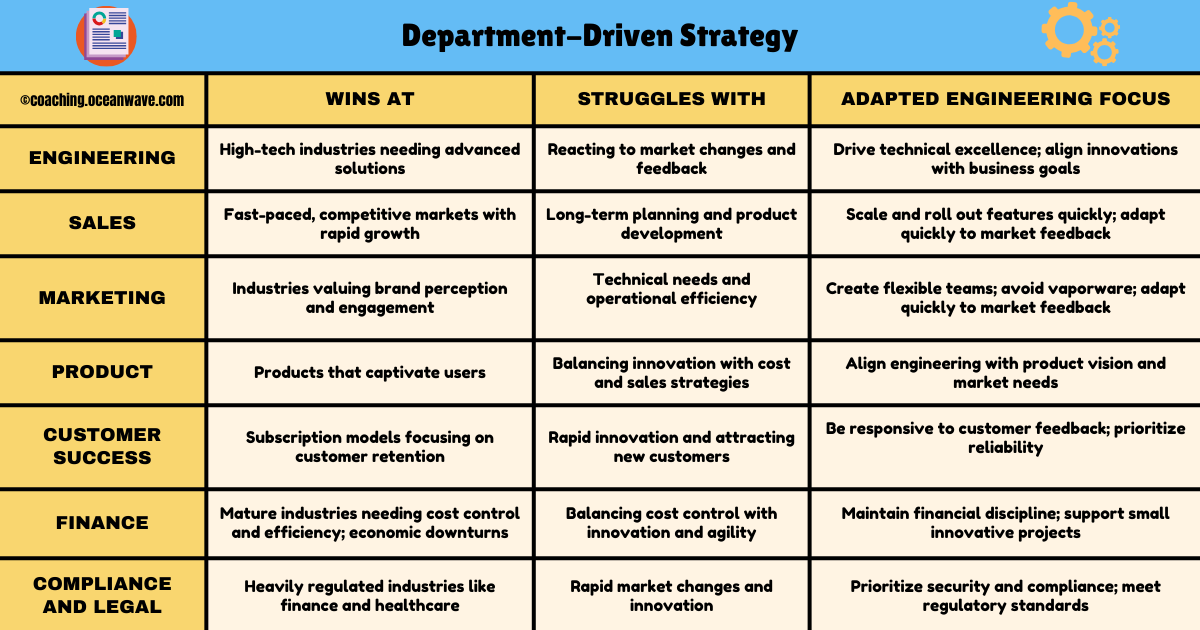 The Hidden Forces Driving Your Organization – Oceanwave Coaching