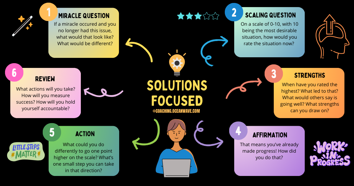 Get Unstuck Using Solutions-Focused Thinking – Oceanwave Coaching